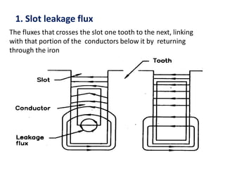 PPT5_EE8002 DEA Unit 1.pdf Classes of duty cycles | PDF