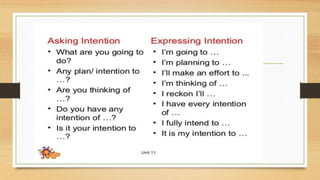 Intention Expression.pptx