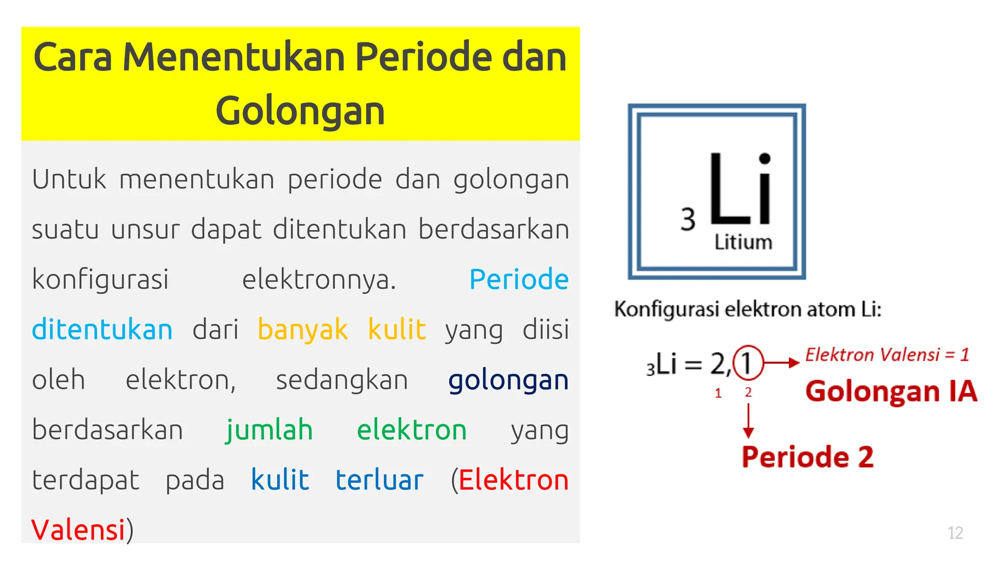 PPT 5 KIMIA KELAS 9 MATERI PERIODE DAN GOLONGAN.pdf