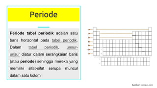 PPT 5 KIMIA KELAS 9 MATERI PERIODE DAN GOLONGAN.pdf