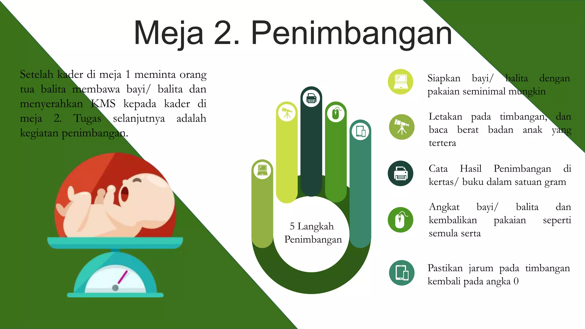 Ppt 5 meja posyandu bismillah.pptx
