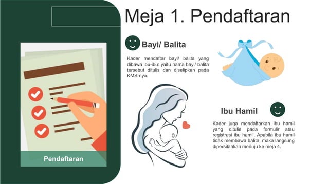 Ppt 5 meja posyandu bismillah.pptx