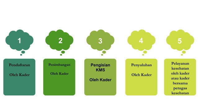 Ppt 5 meja posyandu bismillah.pptx