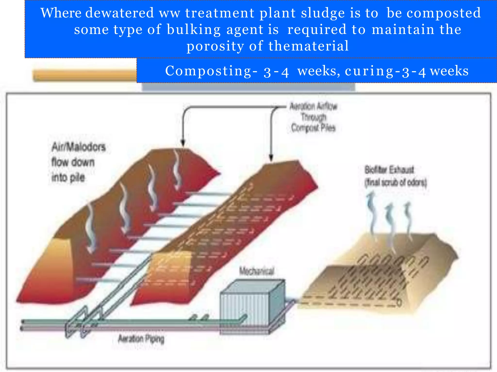 Processing of Solid Waste | PPTX