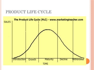 PPT 5_Product life cycle producton and operation mngement.pptx