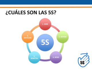PPT 5S | PPTX