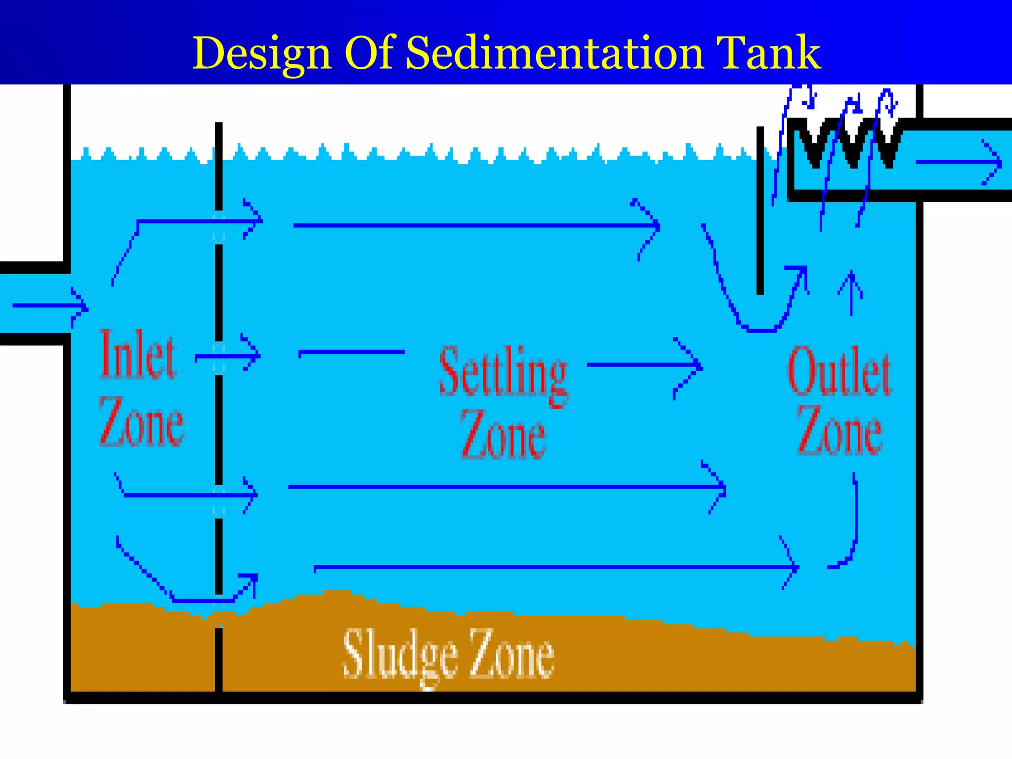 Treatment of Water and Design Example on Sedimentation Tank | PPTX