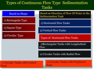 Treatment of Water and Design Example on Sedimentation Tank | PPTX