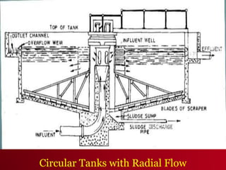 Treatment of Water and Design Example on Sedimentation Tank | PPTX