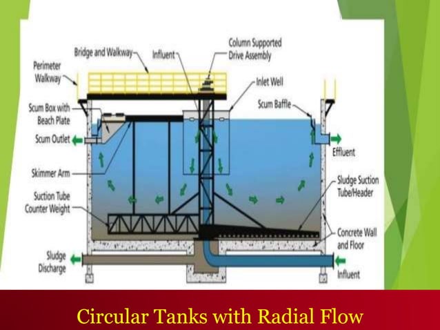 Treatment of Water and Design Example on Sedimentation Tank | PPTX ...
