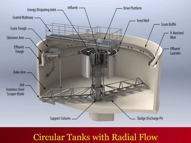 Treatment of Water and Design Example on Sedimentation Tank | PPTX ...
