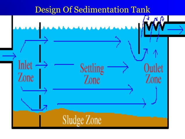 Treatment of Water and Design Example on Sedimentation Tank | PPTX ...