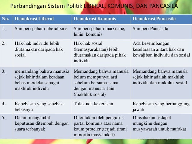 Mengenal Perbedaan Demokrasi Liberal Dan Terpimpin Di