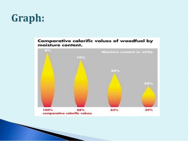 Method To Find Calorific Values Of Fuels method-to-find-calorific-values-of-fuels