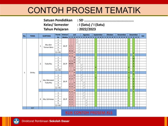 PPT_6.1.1_PENGEMBANGAN PROTA, PROSEM, & Peta KD.pptx