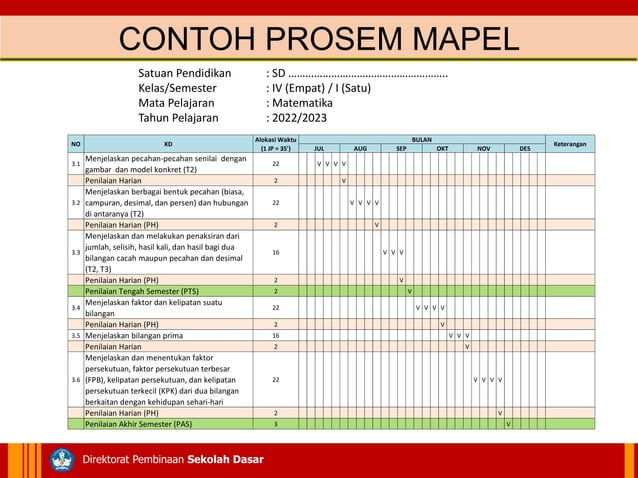 PPT_6.1.1_PENGEMBANGAN PROTA, PROSEM, & Peta KD.pptx