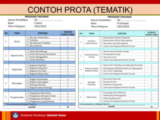 PPT_6.1.1_PENGEMBANGAN PROTA, PROSEM, & Peta KD.pptx