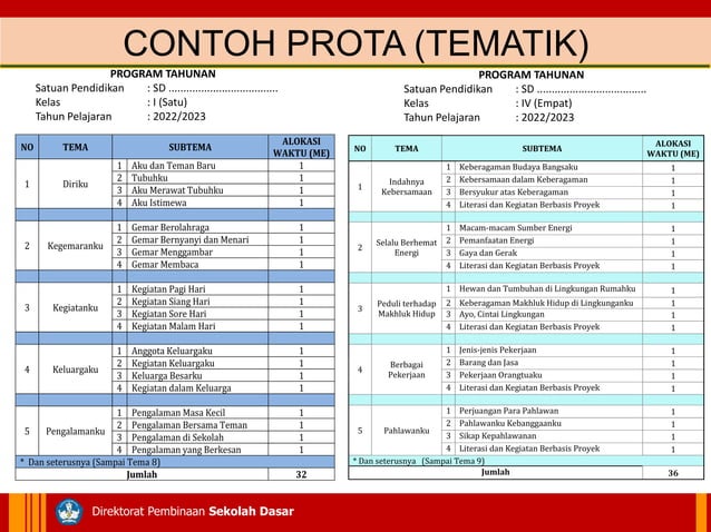 PPT_6.1.1_PENGEMBANGAN PROTA, PROSEM, & Peta KD.pptx