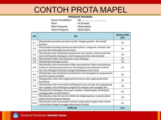 PPT_6.1.1_PENGEMBANGAN PROTA, PROSEM, & Peta KD.pptx
