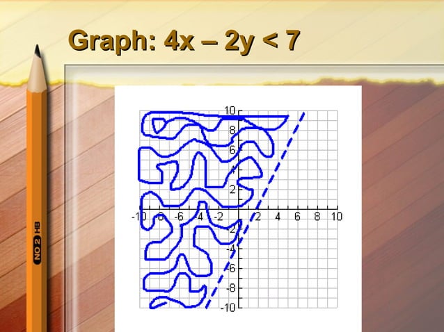 PPT 6.8 Graphing Linear Inequalities.ppt