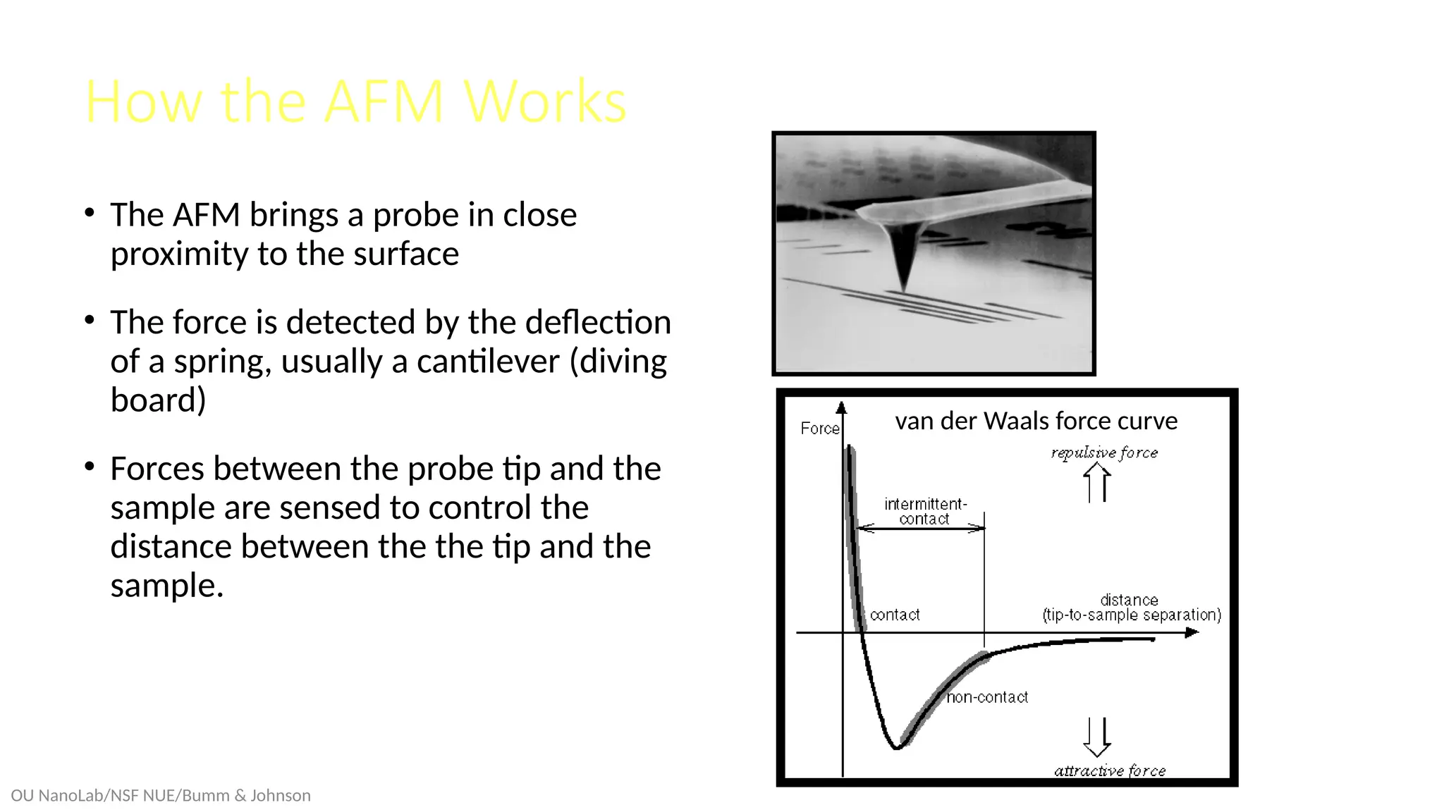 Atomic Force Microscope Afm Full Pptx