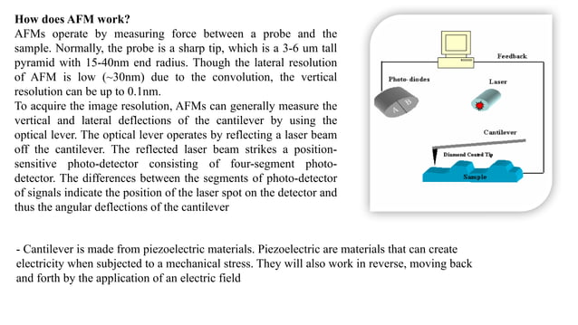 Atomic force microscope (AFM) full .pptx