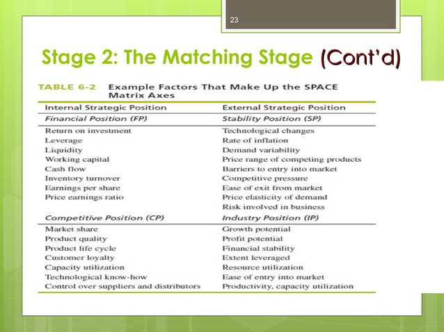 Chapter six - Strategic analysis and choice | PPT