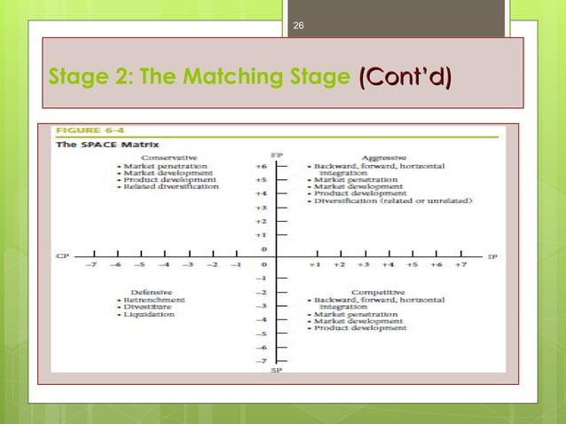 Chapter six - Strategic analysis and choice | PPT