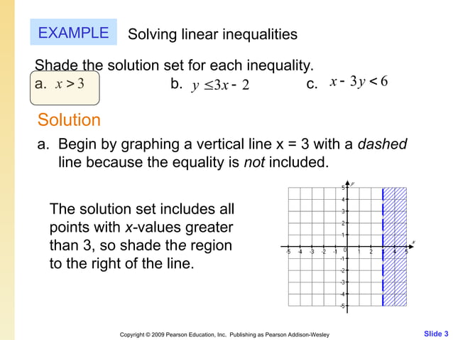 PPT 6.8 Graphing Linear Inequalities.ppt