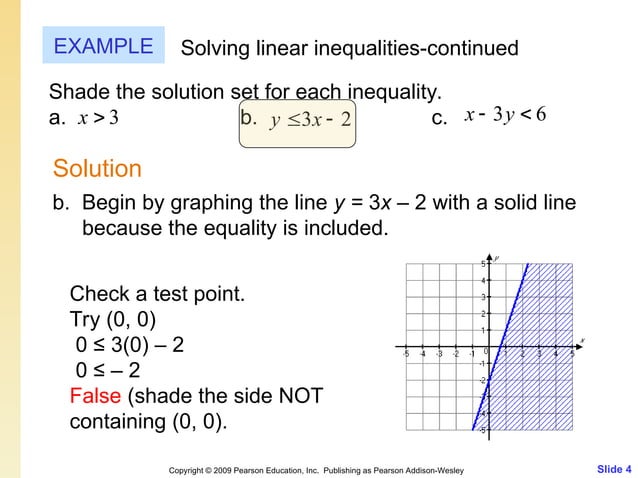 PPT 6.8 Graphing Linear Inequalities.ppt