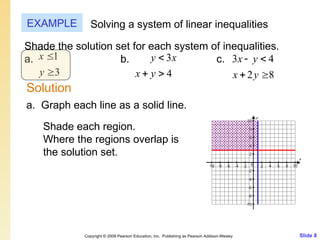 PPT 6.8 Graphing Linear Inequalities.ppt