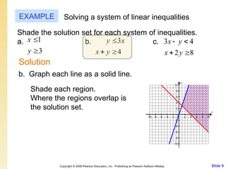 PPT 6.8 Graphing Linear Inequalities.ppt