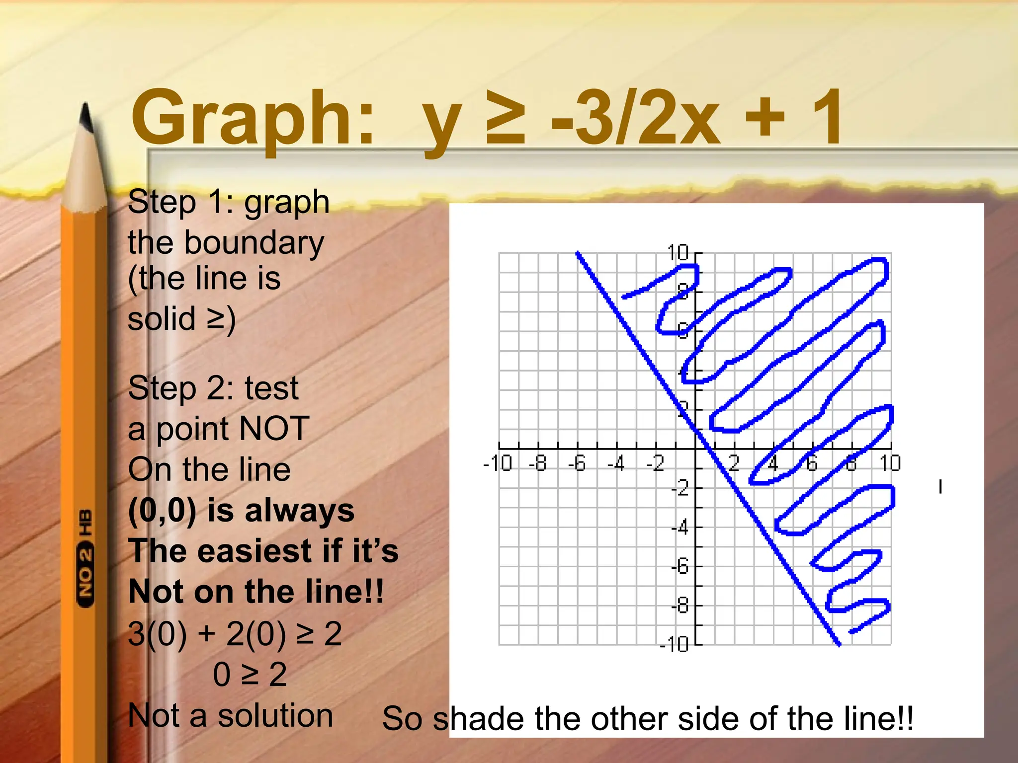 PPT 6.8 Graphing Linear Inequalities.pptx