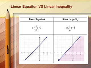 PPT 6.8 Graphing Linear Inequalities.pptx