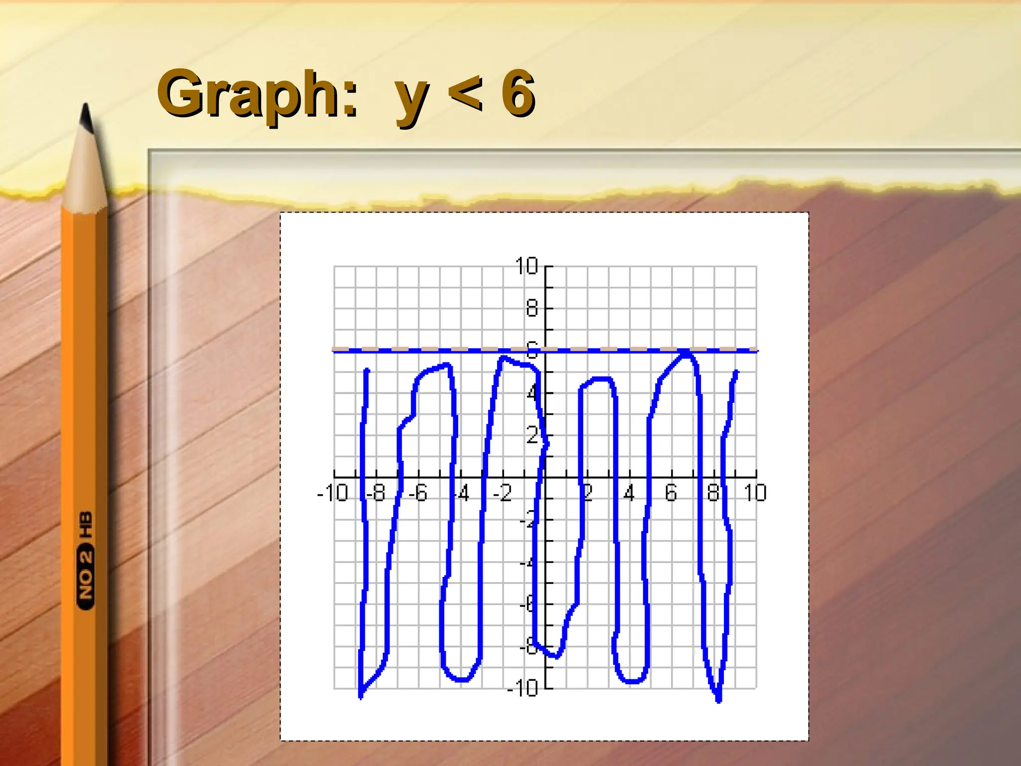 Graphing Linear Inequalities in Two variables | PPT