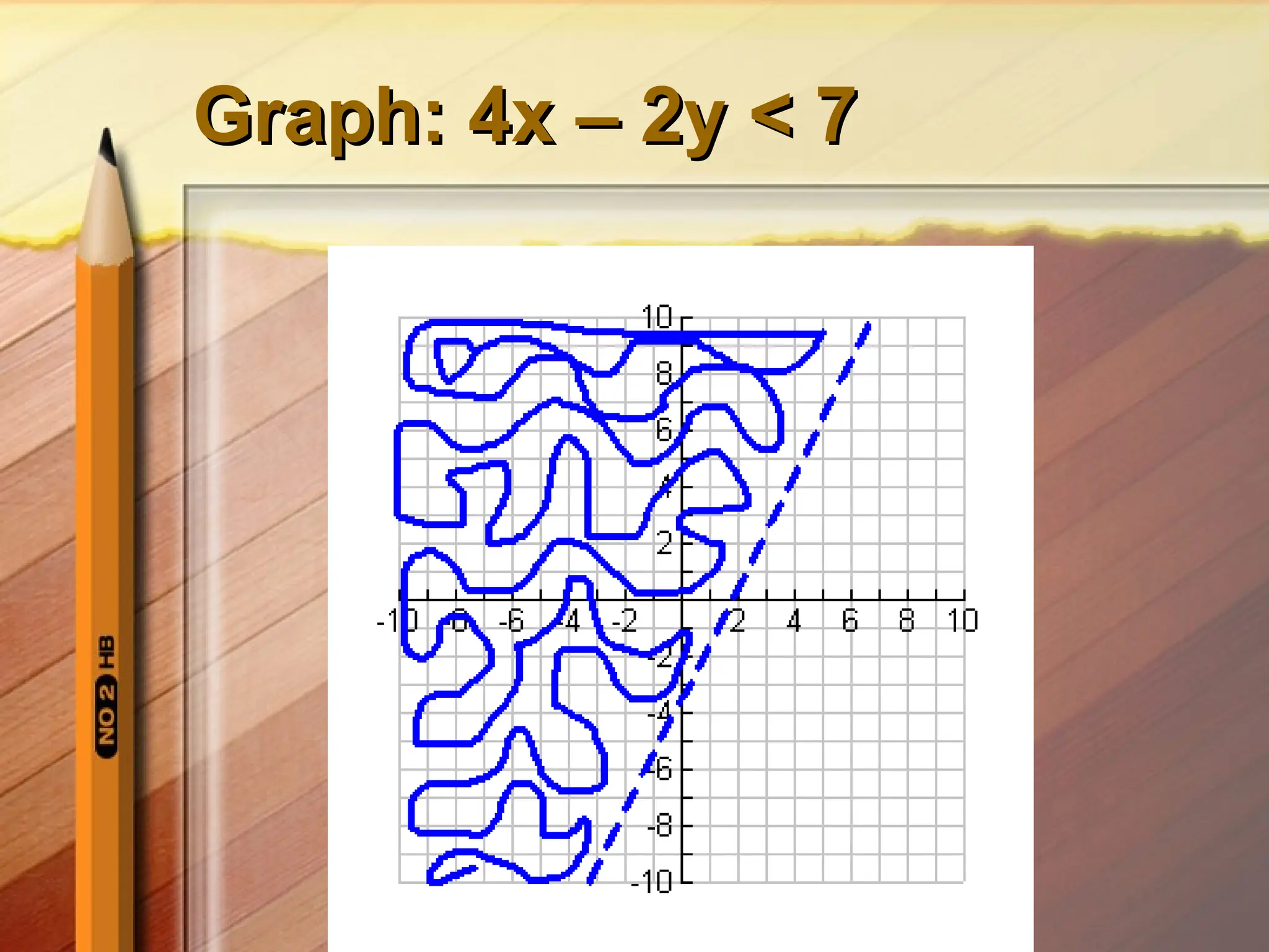 Graphing Linear Inequalities in Two variables | PPT