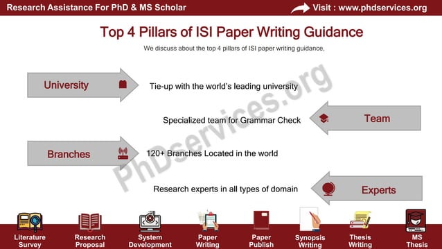 ISI Research Paper Writing Guidance | PPT