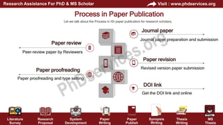ISI Research Paper Writing Guidance | PPT