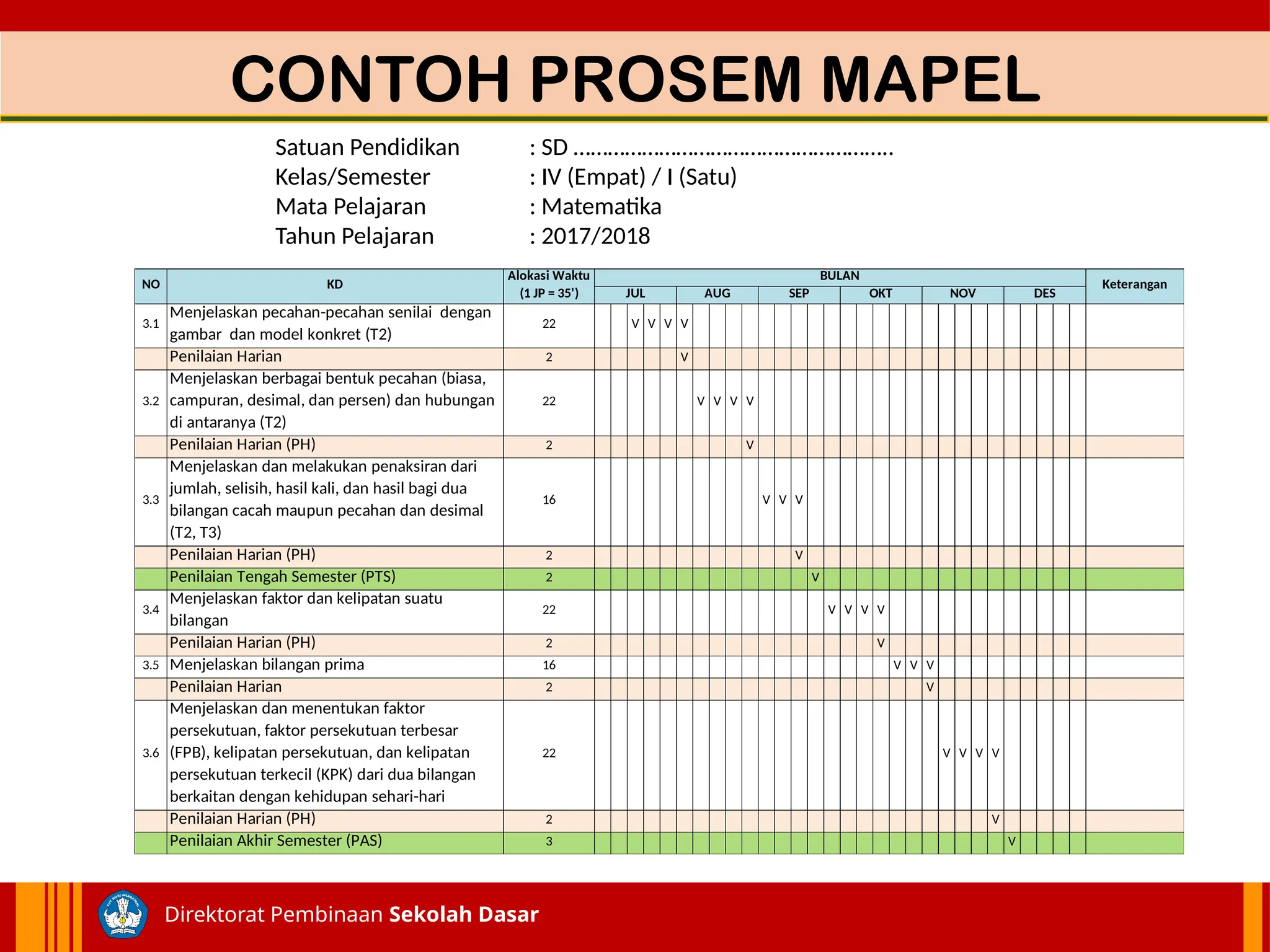 PPT_6_1_1_Perancangan_Prota_Prosem_and_P.pptx
