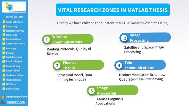 Matlab Master Thesis Writing Service | PPT
