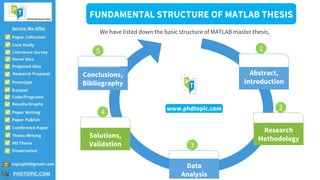 Matlab Master Thesis Writing Service | PPT