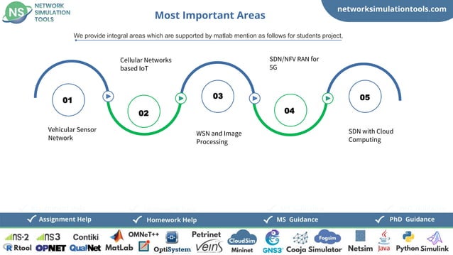 Matlab Research Projects Guidance | PPT
