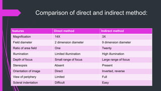 OPHTHALMOSCOPY | PPTX