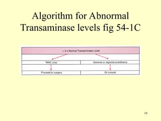 Anaesthesia and the hepato-biliary system.ppt | Endocrine and Metabolic ...
