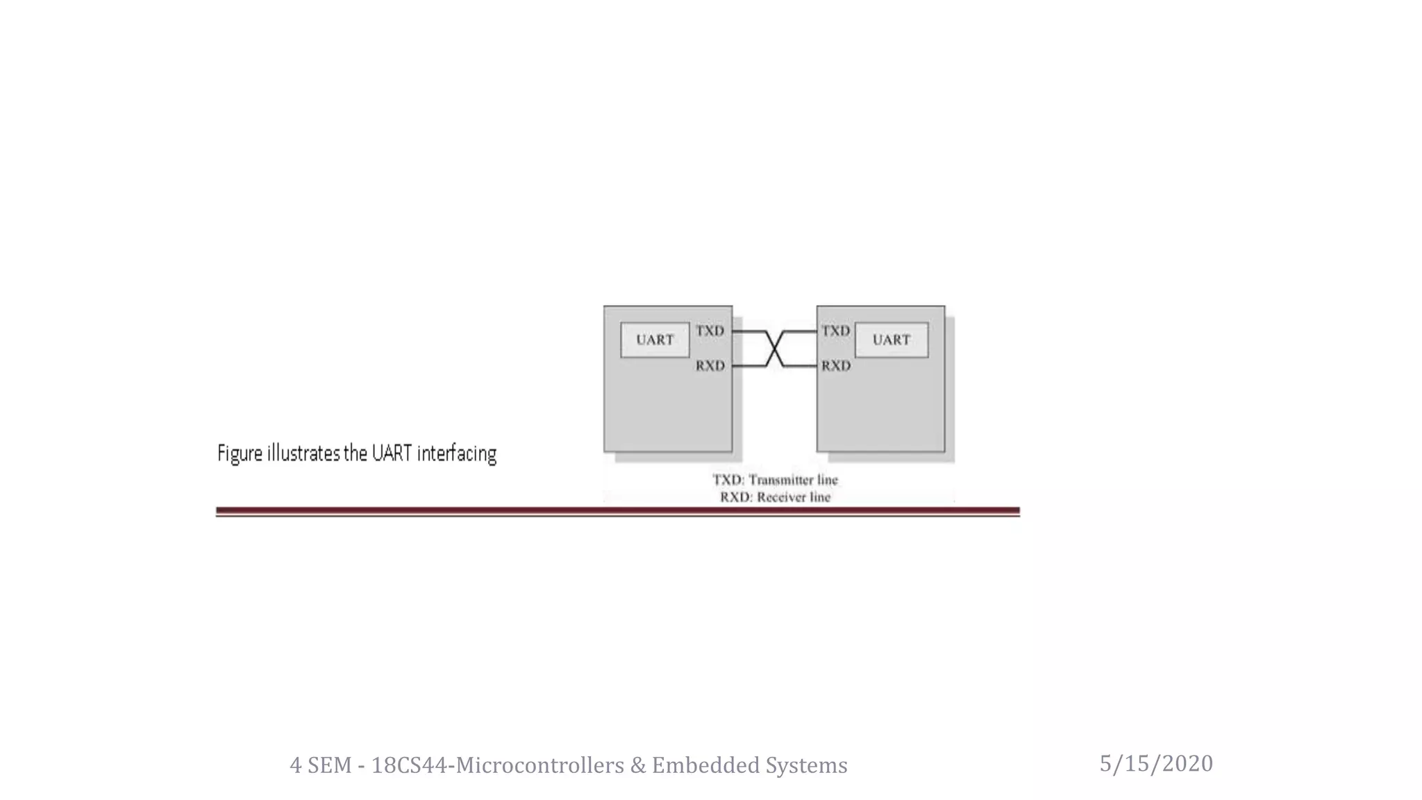 Communication Interface of The Embedded Systems | PPT