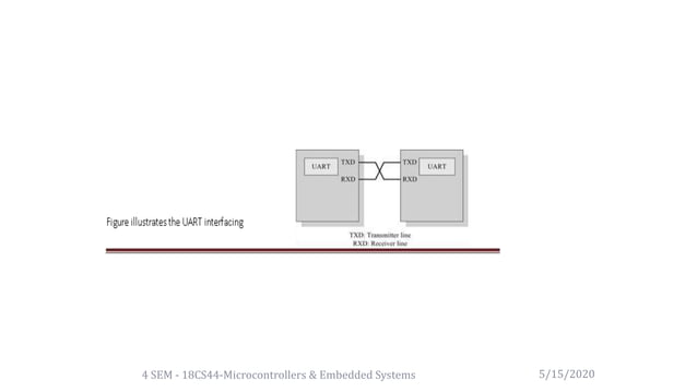 Communication Interface of The Embedded Systems | PPT | Operating ...