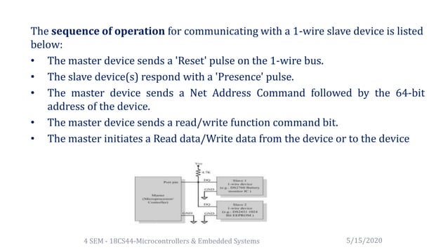 Communication Interface of The Embedded Systems | PPT | Operating ...