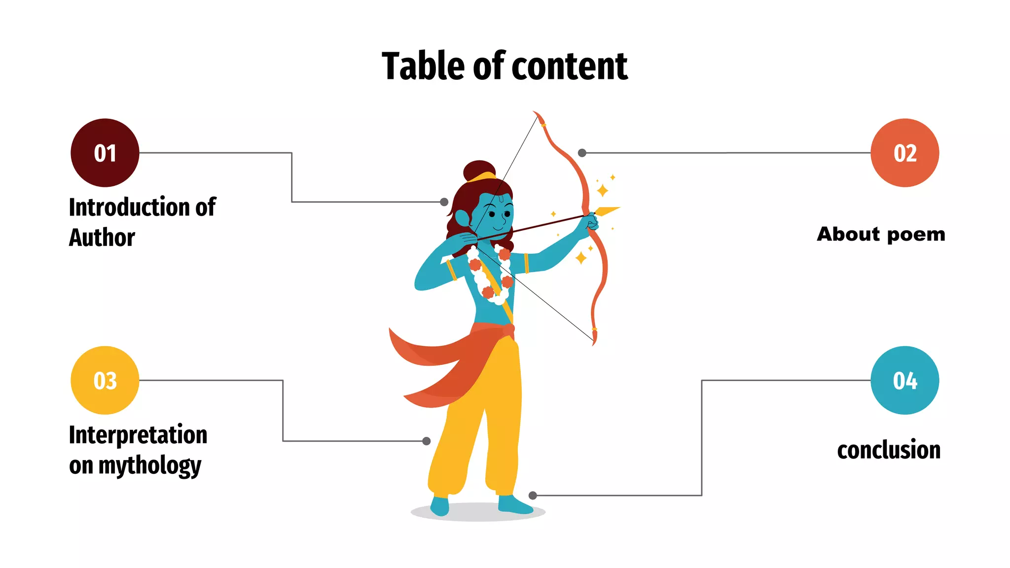 A Indian Mythical Interpretation W.B.Yeats poem the Second Coming | PPTX