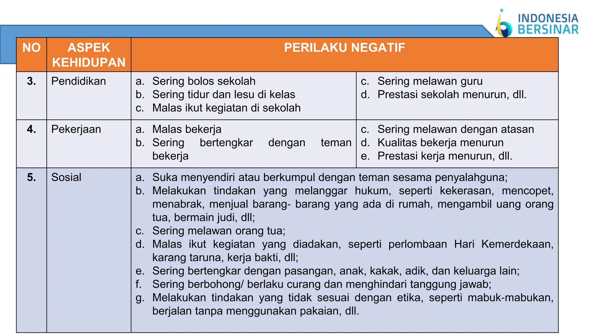 PPT 6 Perilaku Hidup Sehat 2203-2006.pptx.pptx