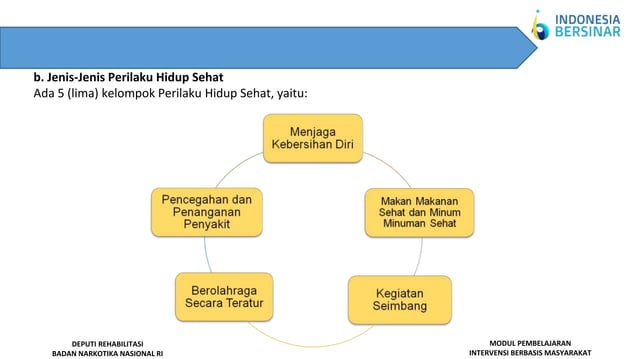 PPT 6 Perilaku Hidup Sehat 2203-2006.pptx.pptx